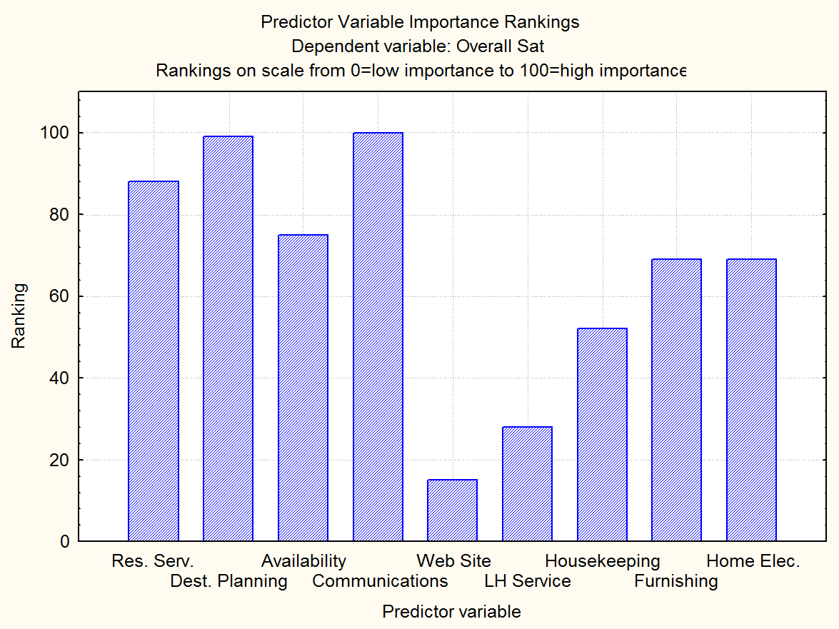 Statistical Analysis Service Excellence Partners Statistical Analysis Service Excellence Partners